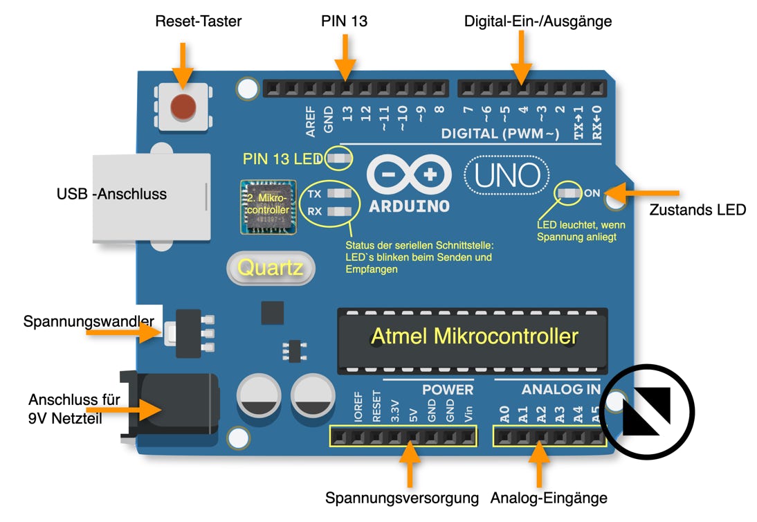 Arduino Startseite für Schüler